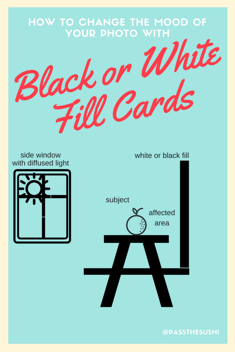 How to Change the Mood of Your Photo with Fill Cards | Kita Roberts